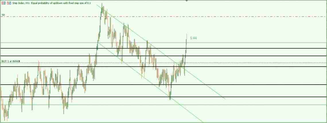 HOW TO TRADE SYNTHETIC INDICES - ForexBrainBox