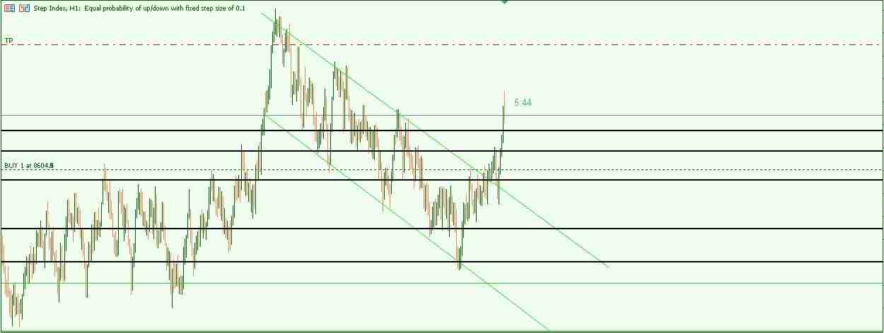 HOW TO TRADE SYNTHETIC INDICES - ForexBrainBox