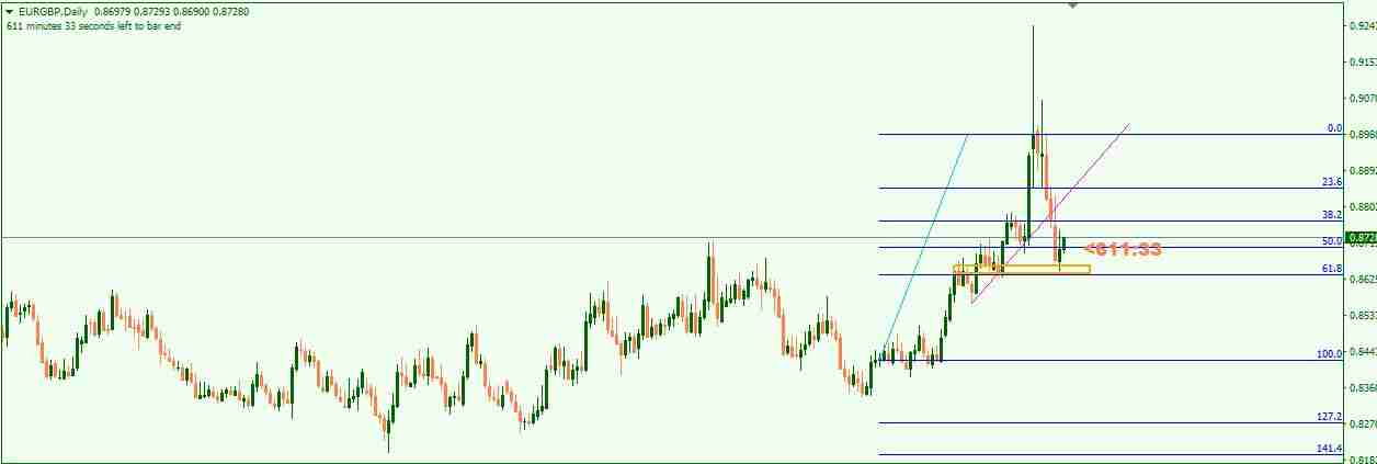 FIBONACCI DAY TRADING - ForexBrainBox