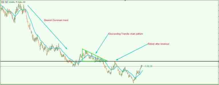 BEST TIME TO TRADE VOLATILITY 75 INDEX - ForexBrainBox