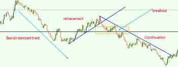 HOW TO TRADE VOLATILITY 100 INDEX - ForexBrainBox