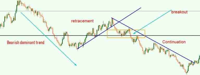 HOW TO TRADE VOLATILITY 100 INDEX - ForexBrainBox