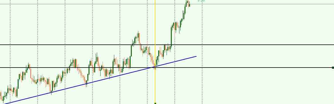 VOLATILITY 75 INDEX STRATEGY - ForexBrainBox