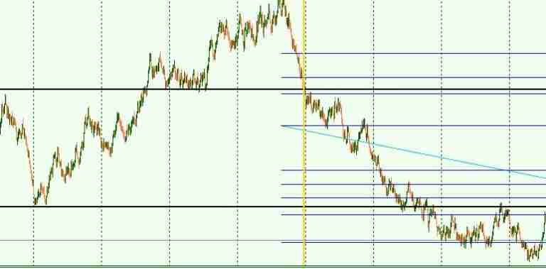 VOLATILITY 75 INDEX STRATEGY - ForexBrainBox