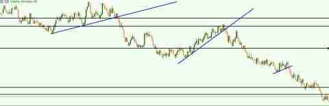 HOW TO TRADE VOLATILITY 100 INDEX - ForexBrainBox