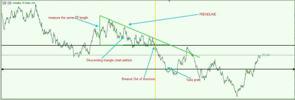 BEST TIME TO TRADE VOLATILITY 75 INDEX - ForexBrainBox