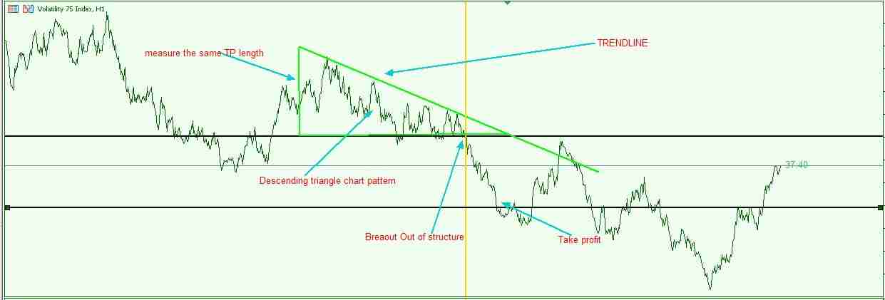 BEST TIME TO TRADE VOLATILITY 75 INDEX - ForexBrainBox