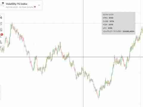 HOW TO MAKE DAILY PROFIT IN VOLATILITY 75 INDEX – ForexBrainBox