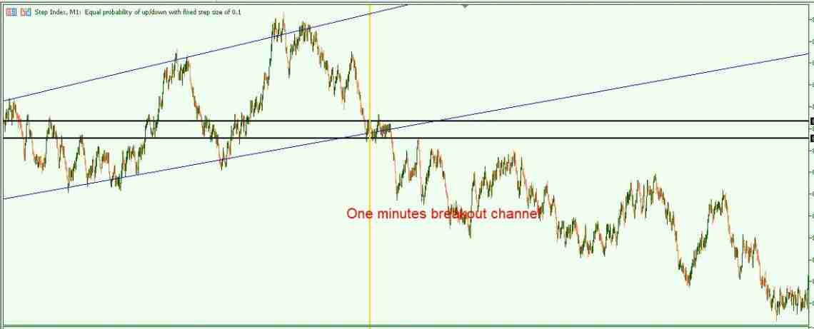 HOW TO TRADE STEP INDEX - ForexBrainBox
