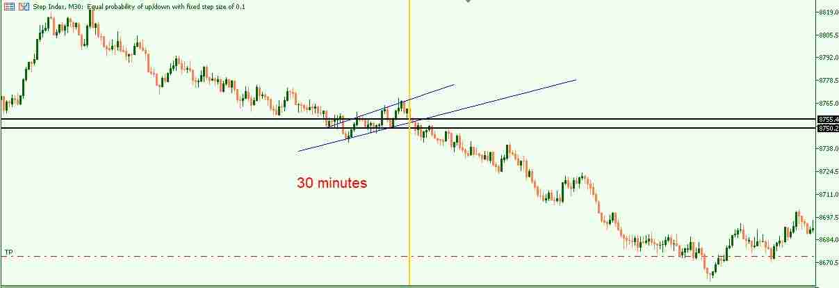 BEST TIME FRAME TO TRADE STEP INDEX - ForexBrainBox