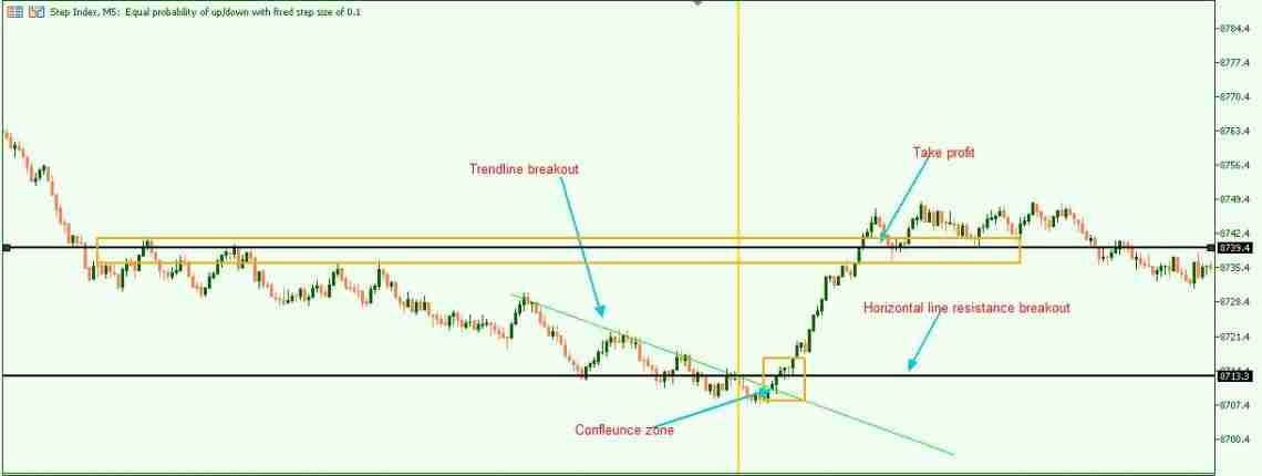 BEST TIME FRAME TO TRADE STEP INDEX - ForexBrainBox