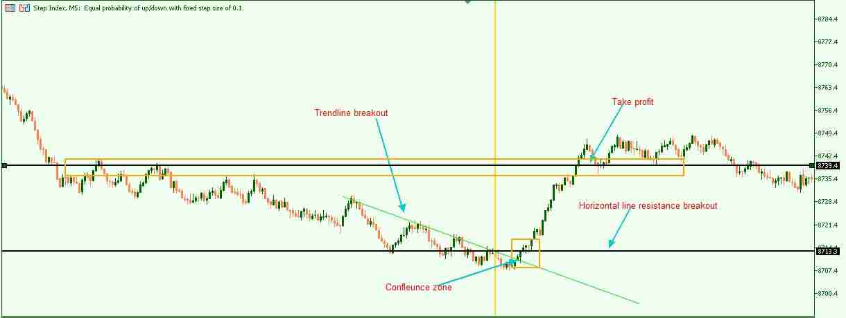 BEST TIME FRAME TO TRADE STEP INDEX - ForexBrainBox