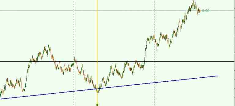 VOLATILITY 75 INDEX STRATEGY - ForexBrainBox