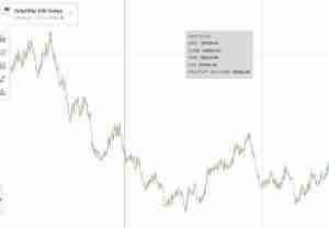 HOW TO TRADE VOLATILITY 100 INDEX - ForexBrainBox