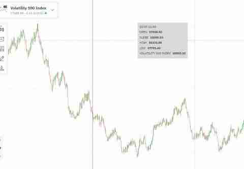 HOW TO TRADE VOLATILITY 100 INDEX - ForexBrainBox