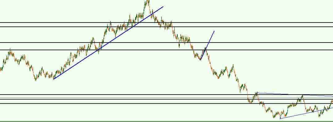 HOW TO MAKE DAILY PROFIT IN VOLATILITY 75 INDEX - ForexBrainBox