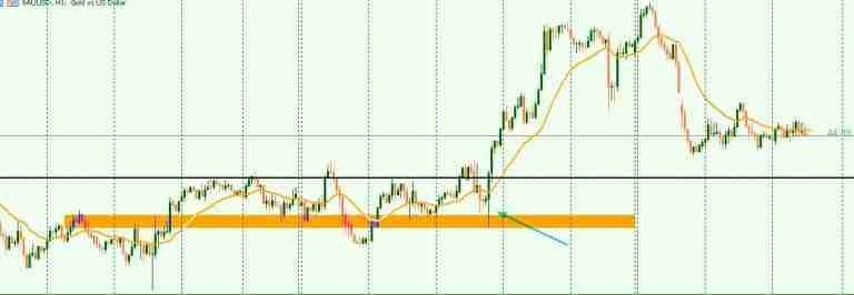 What is Pin Bar? Understanding Candlestick Patterns