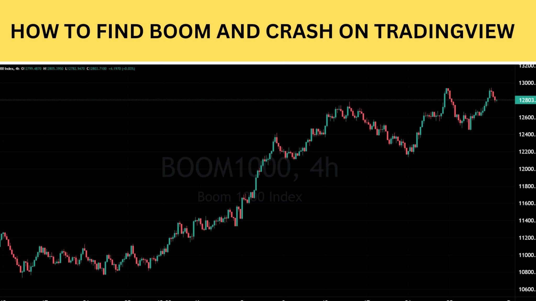 HOW TO FIND BOOM AND CRASH ON TRADINGVIEW - ForexBrainBox