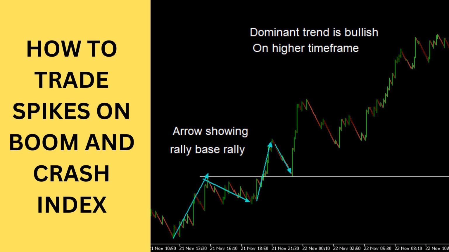 HOW TO TRADE SPIKES ON BOOM AND CRASH INDEX - ForexBrainBox