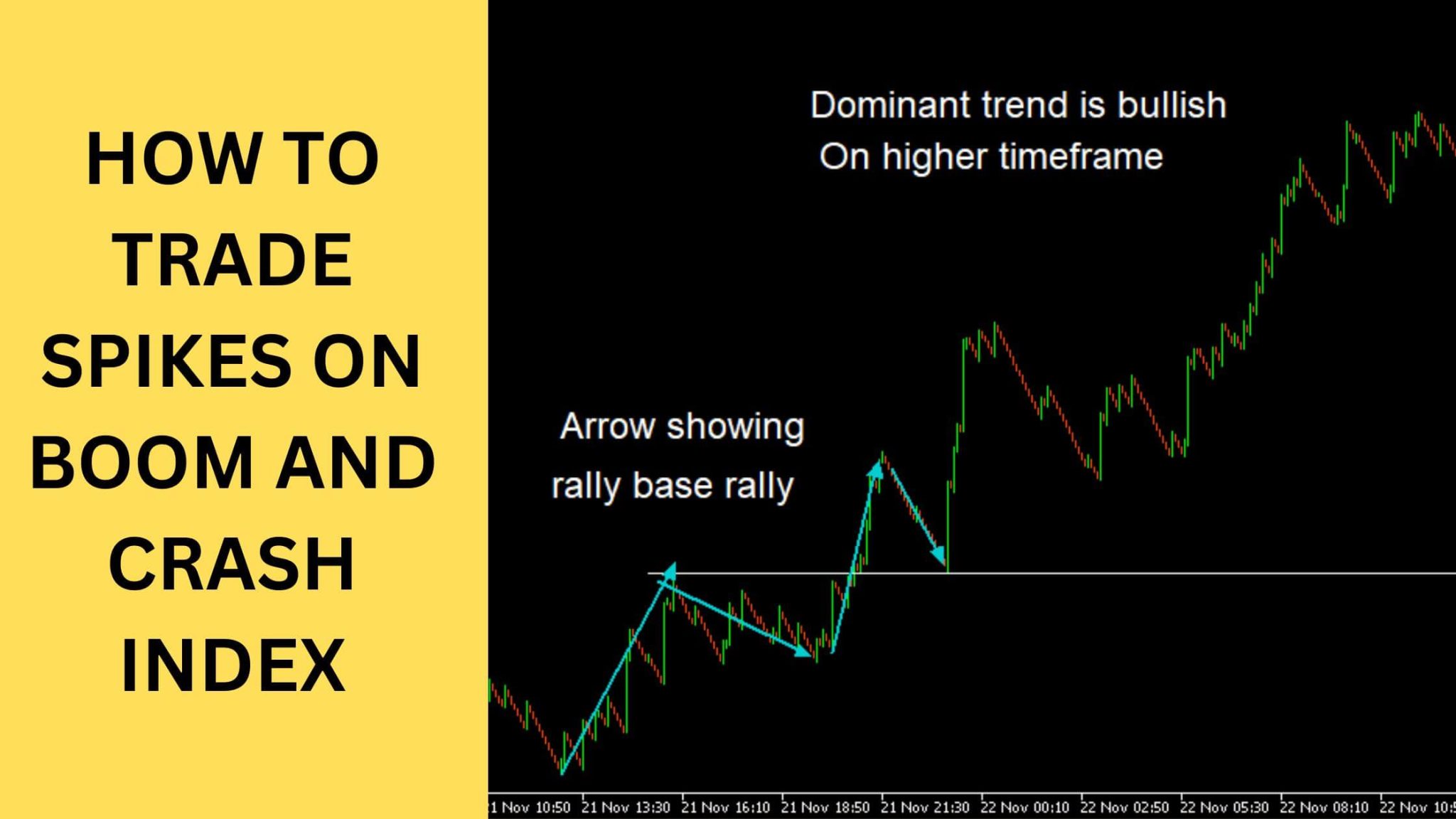 HOW TO TRADE SPIKES ON BOOM AND CRASH INDEX - ForexBrainBox
