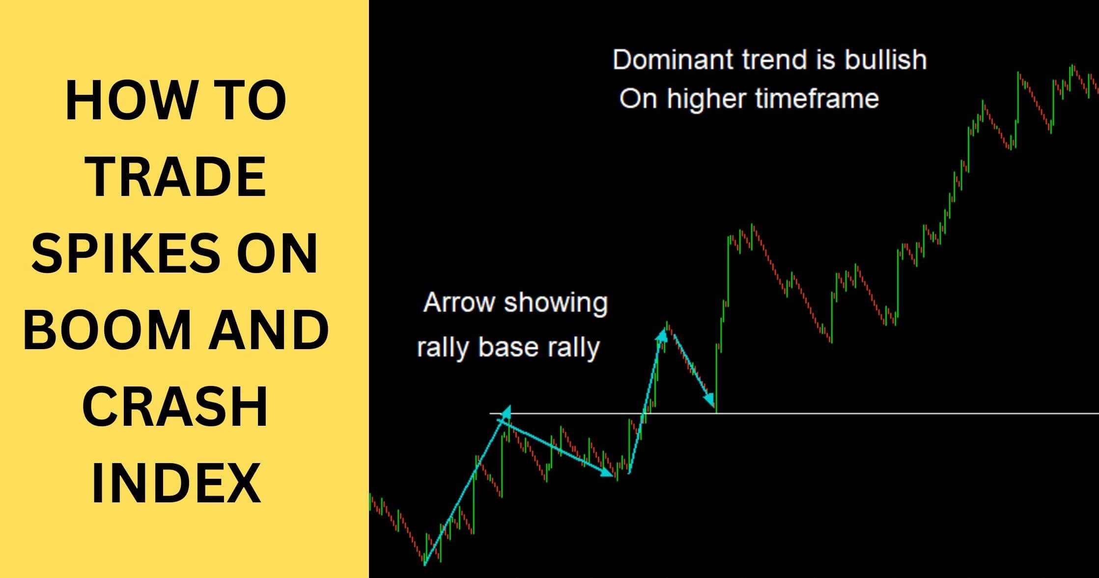 How to Trade Spikes on Boom and Crash Index - ForexBrainBox