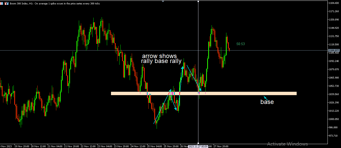 HOW TO TRADE SPIKES ON BOOM AND CRASH INDEX - ForexBrainBox