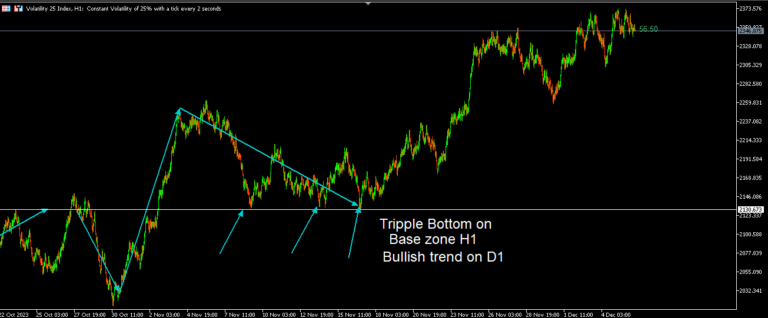 VOLATILITY 25 INDEX STRATEGY - ForexBrainBox
