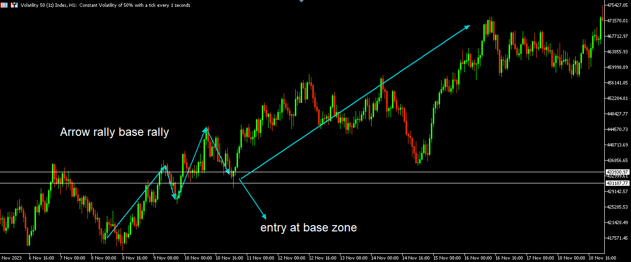 VOLATILITY 25 INDEX STRATEGY - ForexBrainBox