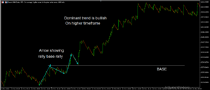 VOLATILITY 25 INDEX STRATEGY - ForexBrainBox