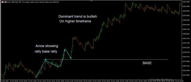 VOLATILITY 25 INDEX STRATEGY - ForexBrainBox