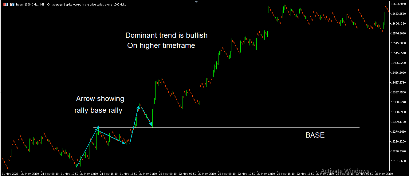 VOLATILITY 25 INDEX STRATEGY - ForexBrainBox