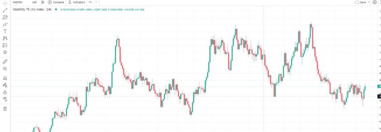 HOW TO TRADE VOLATILITY 75 1S - ForexBrainBox