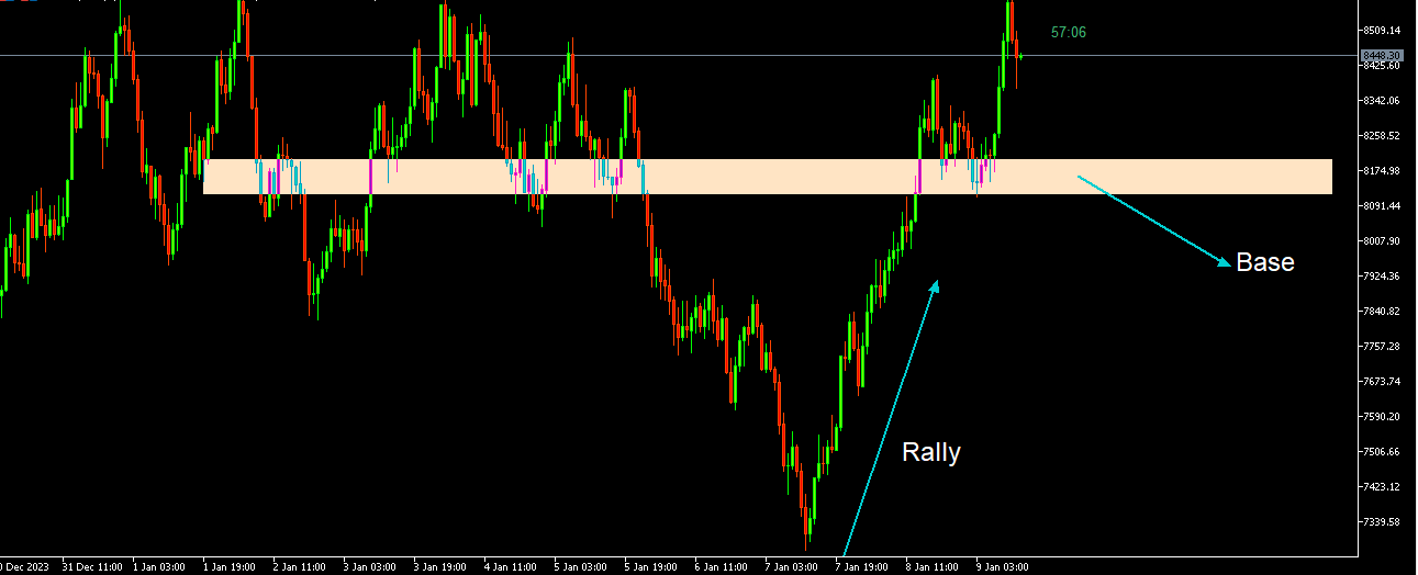 HOW TO TRADE VOLATILITY 75 1S - ForexBrainBox