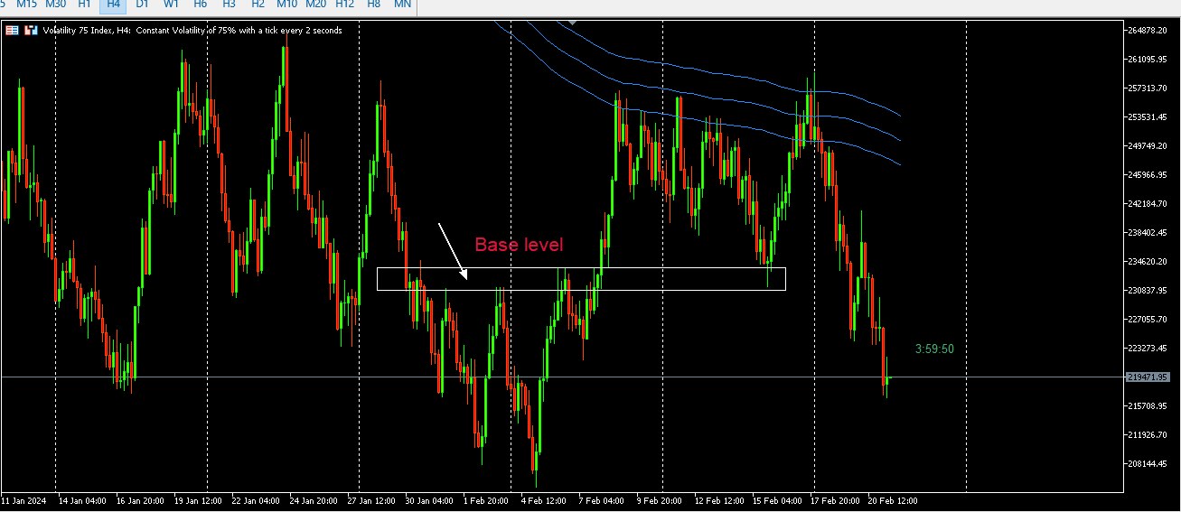 Deriv Volatility Index - ForexBrainBox