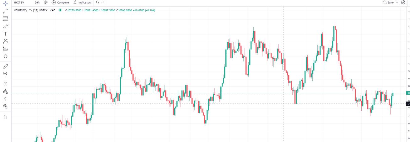 Does Deriv Have Volatility 75 Index - ForexBrainBox